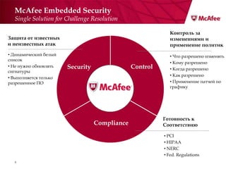 Integrity control | PPT