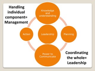 Integrity in leadership | PPT