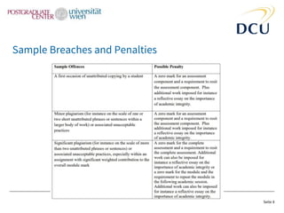 INTEGRITY Policy Presentations - DCU presentation.ppt | Undergraduate ...