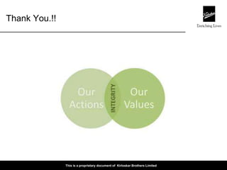 A presentation on Integrity and Human Values in Business | PPT