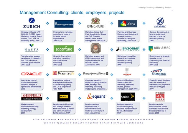 Integrity Company Overview & Portfolio | PDF | Management Consulting ...