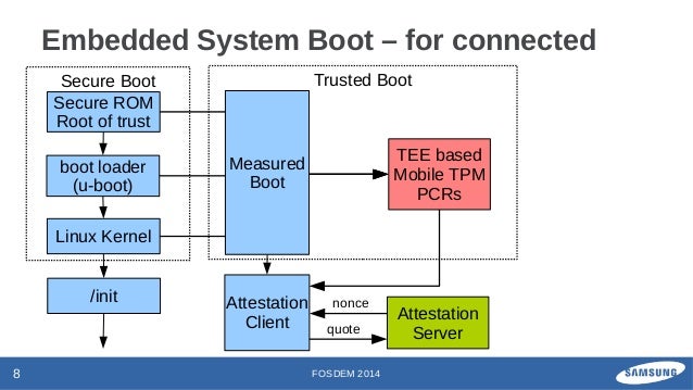 Integrity Protection for Embedded Systems