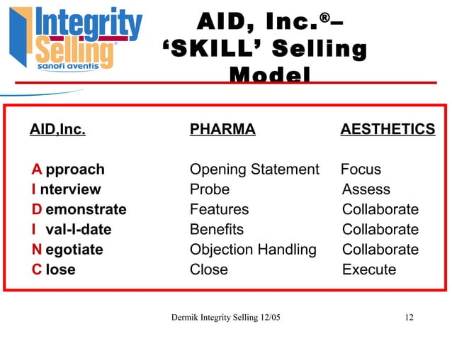 Integrity selling | PPT | Sales | Business