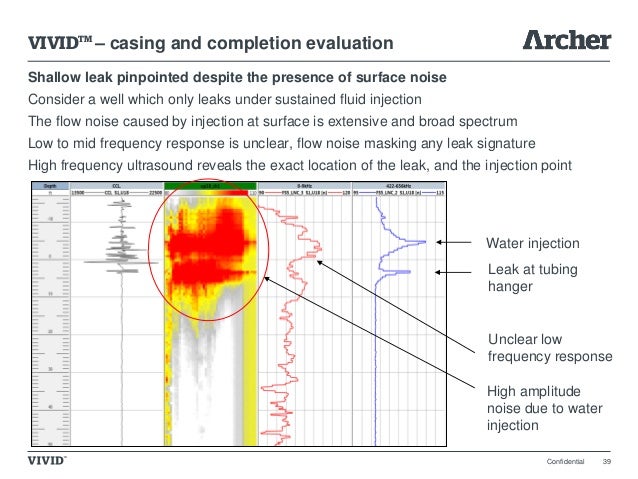 Archer - Integrity Surveillance Using Acoustic by Zaiyinul Ain | PPT