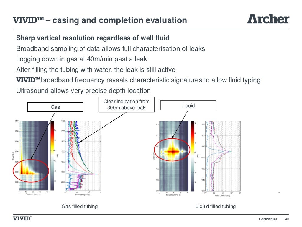 Archer - Integrity Surveillance Using Acoustic by Zaiyinul Ain | PPT