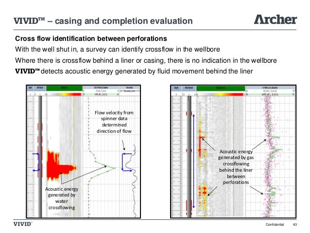 Archer - Integrity Surveillance Using Acoustic by Zaiyinul Ain | PPT