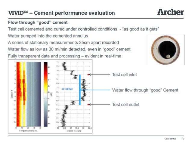 Archer - Integrity Surveillance Using Acoustic by Zaiyinul Ain | PPT