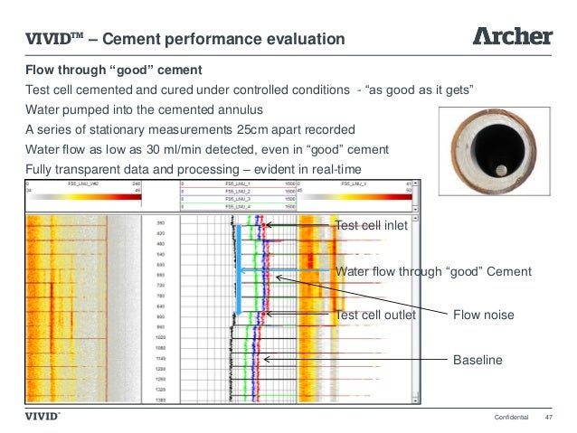 Archer - Integrity Surveillance Using Acoustic by Zaiyinul Ain | PPT