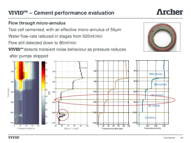 Archer - Integrity Surveillance Using Acoustic by Zaiyinul Ain | PPT