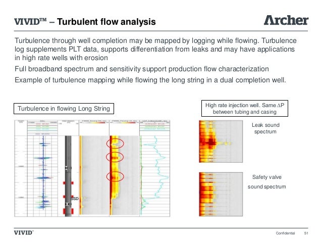 Archer - Integrity Surveillance Using Acoustic by Zaiyinul Ain | PPT