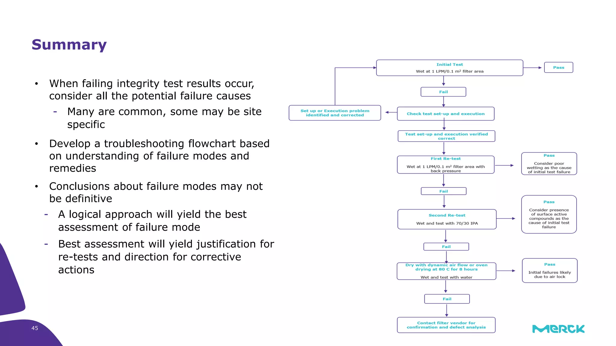 Integrity Test Troubleshooting – Beyond Rewet and Retest | PDF