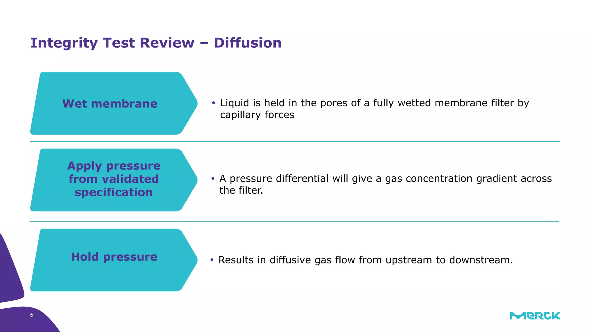 Integrity Test Troubleshooting – Beyond Rewet and Retest | PDF