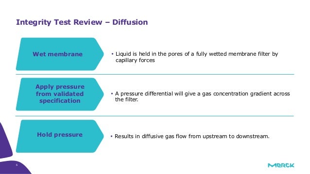 Integrity Test Troubleshooting – Beyond Rewet and Retest