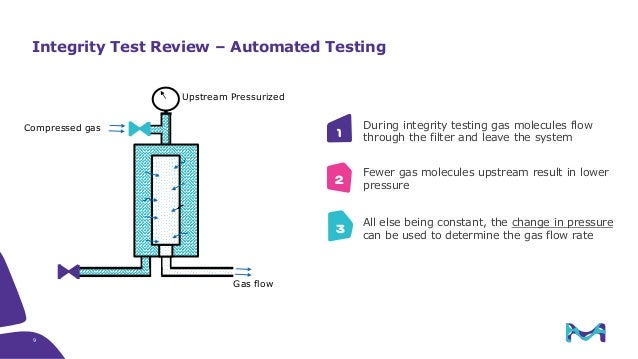 Integrity Test Troubleshooting – Beyond Rewet and Retest