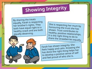 Integrity Whole-School Assembly Presentation | PPTX