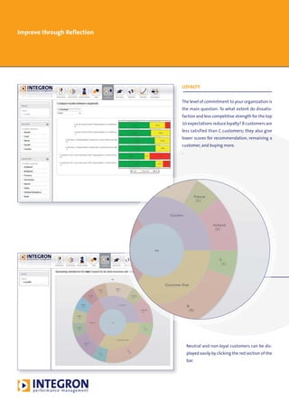 Integron Customer Heartbeat Brochure | PDF