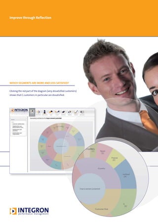 Integron Customer Heartbeat Brochure | PDF