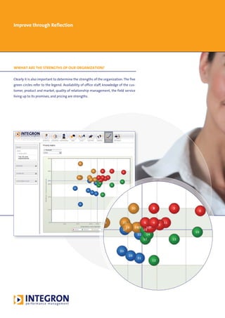 Integron Customer Heartbeat Brochure | PDF