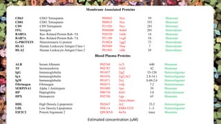 Integrative Modeling.pptx