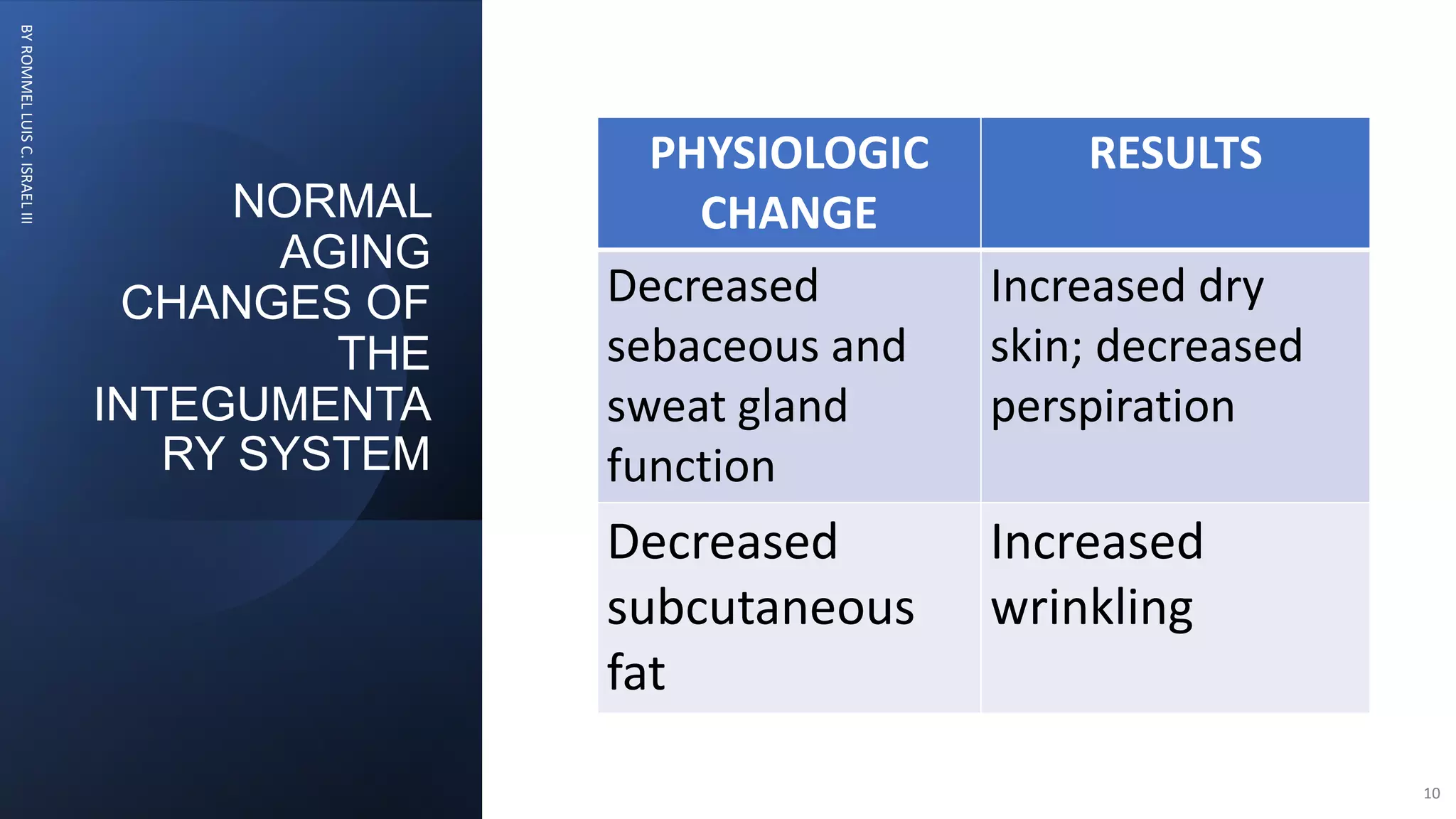 INTEGUMENTARY SYSTEM Physiological Changes in Older Adults | PPTX