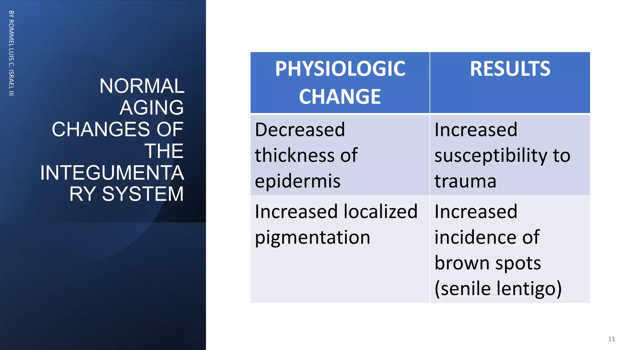 INTEGUMENTARY SYSTEM Physiological Changes in Older Adults | PPTX
