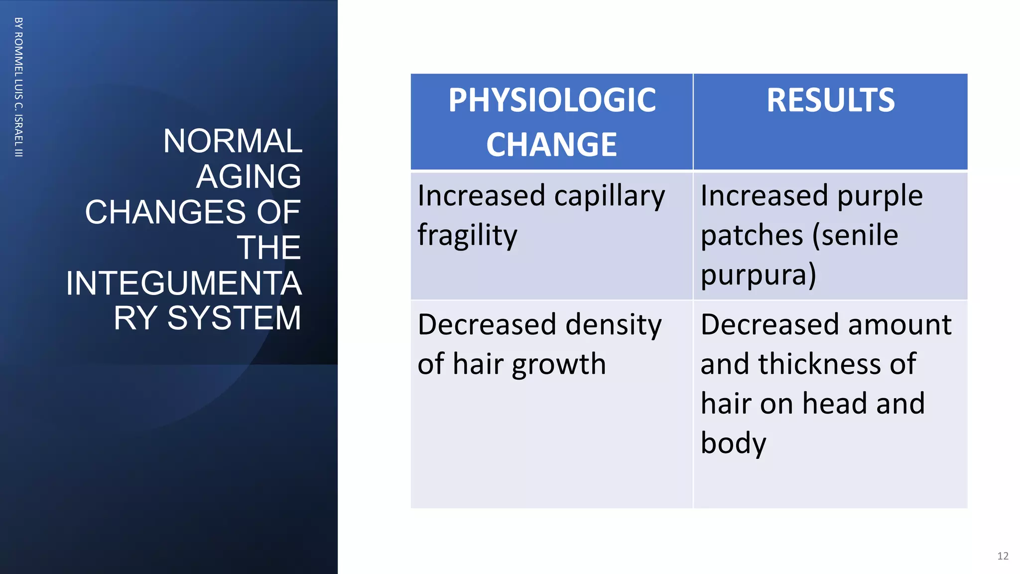INTEGUMENTARY SYSTEM Physiological Changes in Older Adults | PPTX