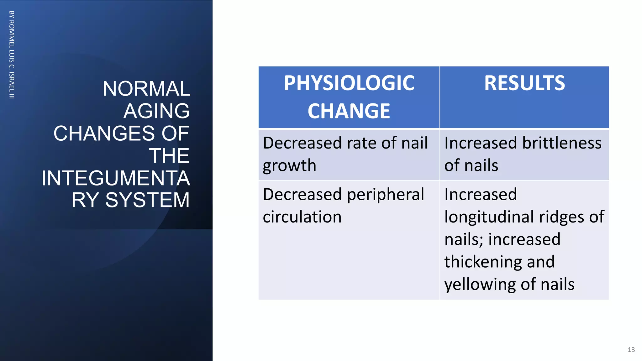 INTEGUMENTARY SYSTEM Physiological Changes in Older Adults | PPTX