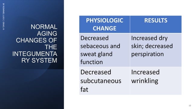 INTEGUMENTARY SYSTEM Physiological Changes in Older Adults | PPTX