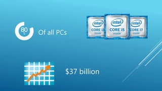 Intel Mini case Study | PPT
