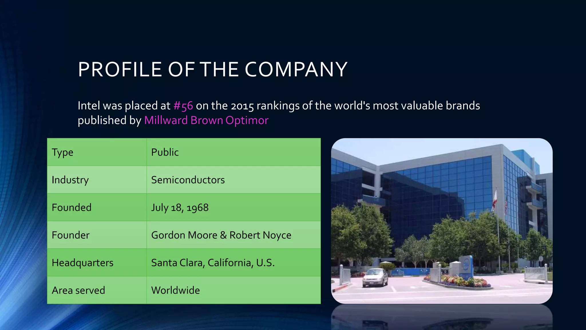 Intel HR Activities | PPTX