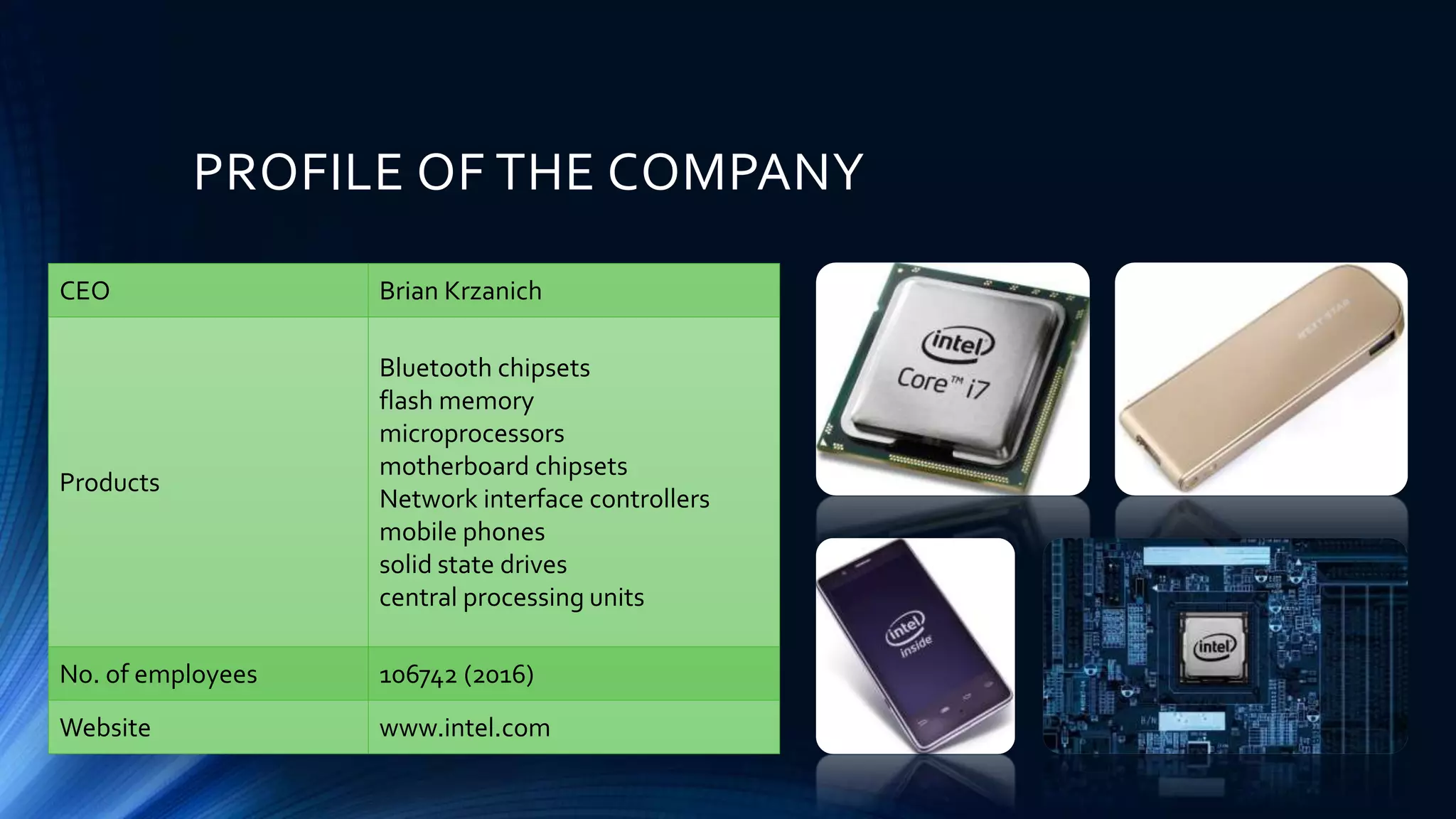 Intel HR Activities | PPTX