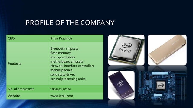 Intel HR Activities | PPT