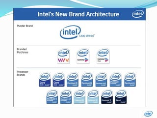 Intel Company | PPTX
