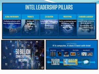 Intel Company | PPTX