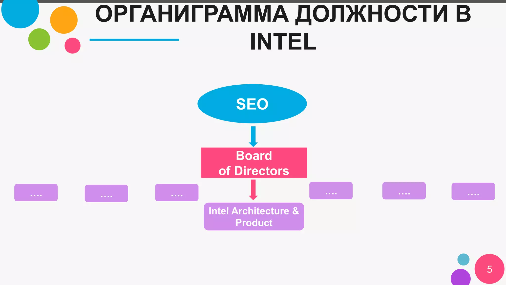 Intel | PPTX | Business | Business and Finance