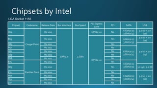 Intel | PPT