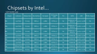Intel | PPT