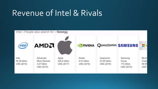 Intel | PPT