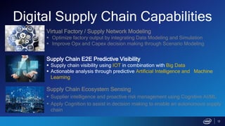 Driving Analytics Strategy at Intel | PPT