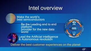 Driving Analytics Strategy at Intel | PPT