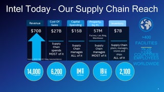 Driving Analytics Strategy at Intel | PPT