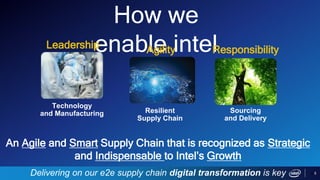 Driving Analytics Strategy at Intel | PPT