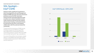 Intel 2021 Product Security Report | PDF