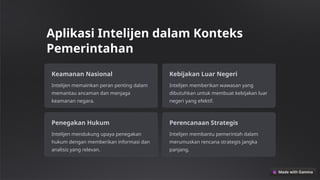 Pengenalan Intelijen: Fungsi, Peran, dan Etika Intel dalam Keamanan Negara.pptx