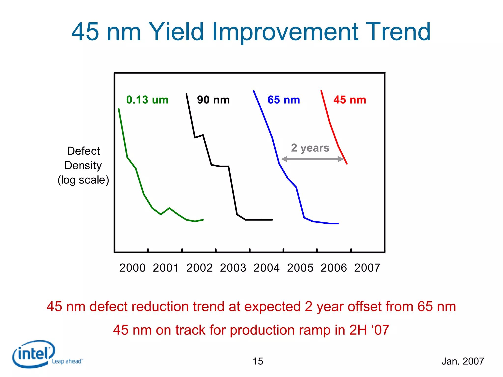 Intel 45nm high-k metal-gate press release | PDF