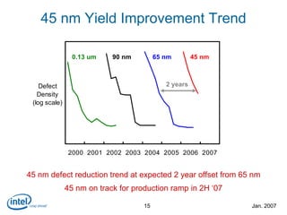 Intel 45nm high-k metal-gate press release | PDF