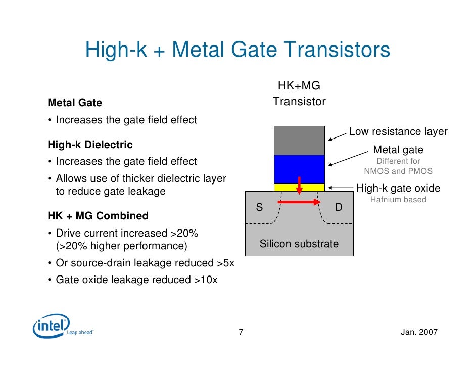 Intel 45nm high-k metal-gate press release