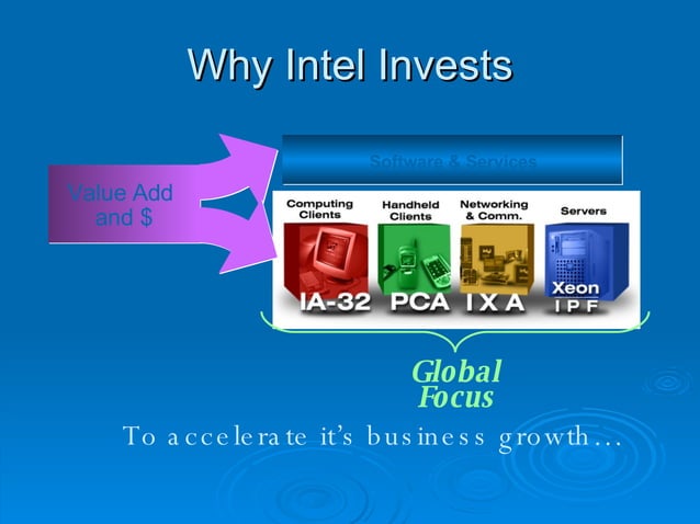 Intel 64 Fund Case Study | PPT