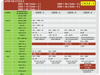 Intel 8085 - Arrange an array of data in ascending order | PPT