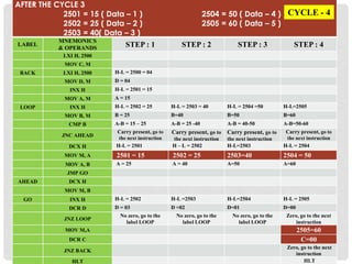 Intel 8085 - Arrange an array of data in ascending order | PPT